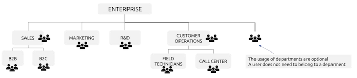 Understanding the basics | Fusion for Broadworks Documentation